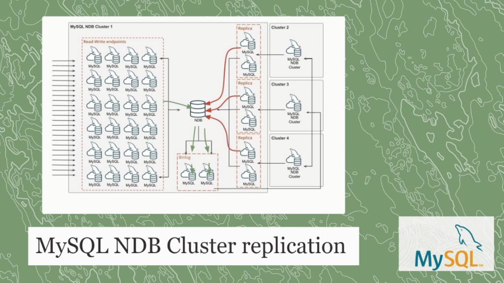 Introduction to MySQL NDB Cluster replication | Four Cornerstone Introduction to MySQL NDB Cluster replication | Four Cornerstone