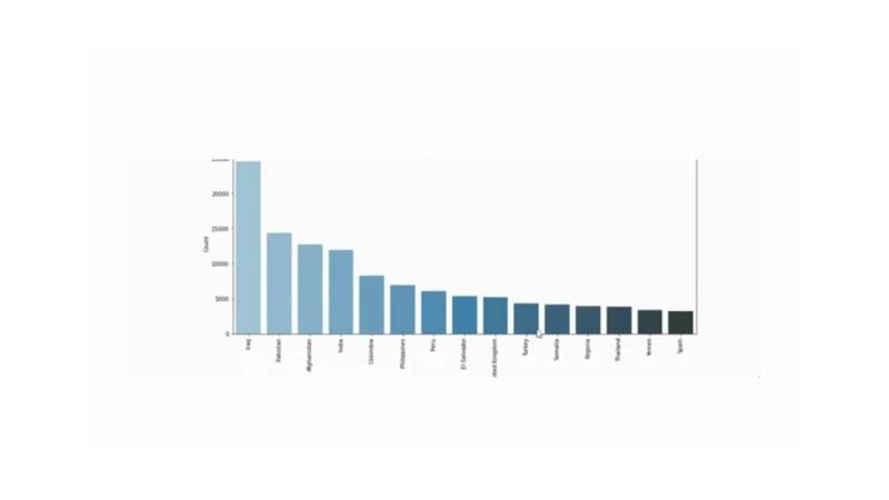 Khushi Bhatnagar on LinkedIn: Task 04 Exploratory Data Analysis ... Khushi Bhatnagar on LinkedIn: Task 04 Exploratory Data Analysis ...