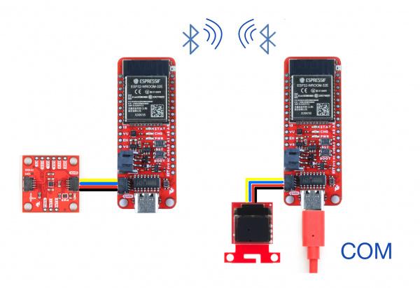 Axel Reitzig on LinkedIn: Displaying Sensor Data with Bluetooth Axel Reitzig on LinkedIn: Displaying Sensor Data with Bluetooth