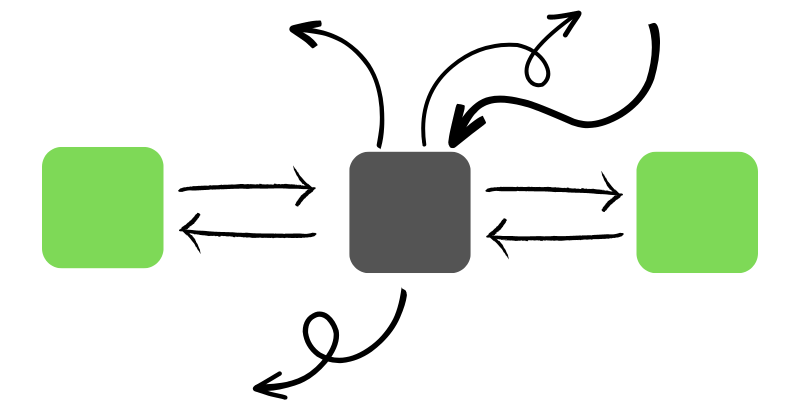 Lucas Payr on LinkedIn: Use Pure Functions to understand Functional ... Lucas Payr on LinkedIn: Use Pure Functions to understand Functional ...