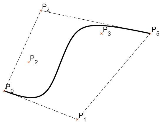 Sensors MDPI on LinkedIn: Minimum-Time Trajectory Generation for ... Sensors MDPI on LinkedIn: Minimum-Time Trajectory Generation for ...