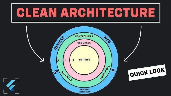 Clean Architecture in Flutter | MVVM | BloC | Dio | Flutter Tutorial Point Clean Architecture in Flutter | MVVM | BloC | Dio | Flutter Tutorial Point