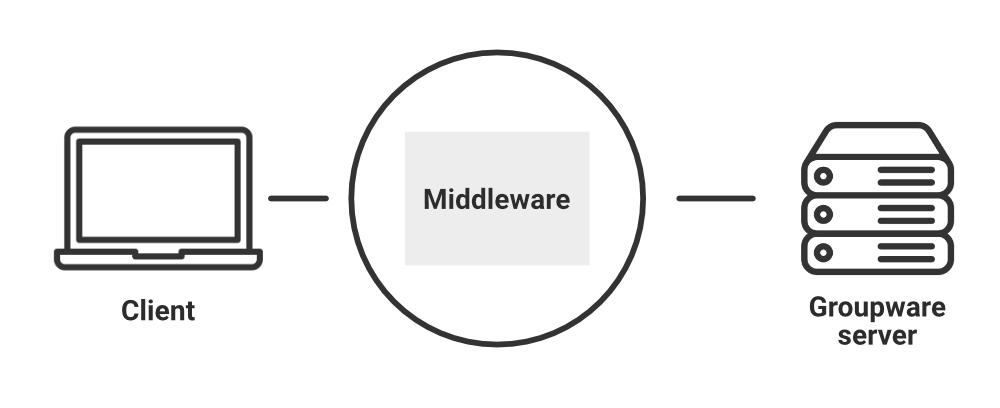 Erik Prakoso on LinkedIn: Golang Mux Middleware Erik Prakoso on LinkedIn: Golang Mux Middleware
