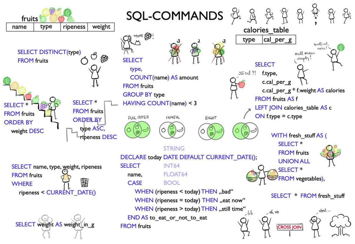 ZAFER DEMİRKOL LinkedIn‘de: The Best BigQuery SQL Cheat Sheet for Beginners ZAFER DEMİRKOL LinkedIn‘de: The Best BigQuery SQL Cheat Sheet for Beginners