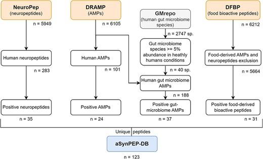 Salvador Ventura on LinkedIn: aSynPEP-DB: a database of biogenic ... Salvador Ventura on LinkedIn: aSynPEP-DB: a database of biogenic ...