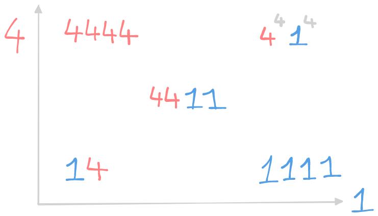 Joona Gynther on LinkedIn: Using embeddings to search complex data ... Joona Gynther on LinkedIn: Using embeddings to search complex data ...