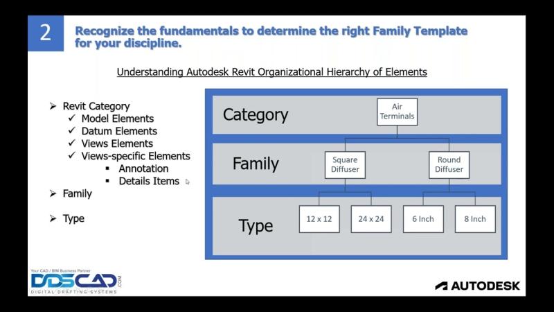 Ghada Salah on LinkedIn: Five Skills to Master Revit Families Webinar Ghada Salah on LinkedIn: Five Skills to Master Revit Families Webinar