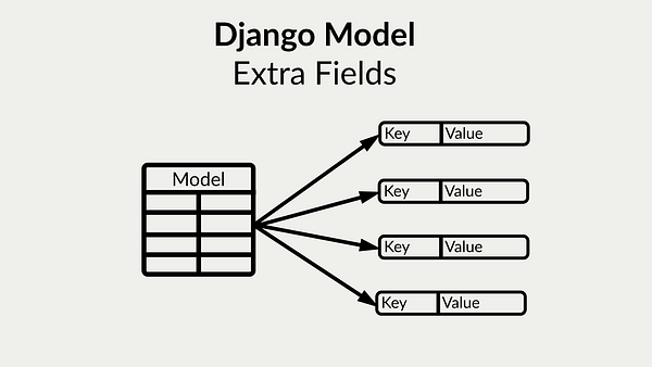 M Omer Sharif Bhatti on LinkedIn: How to Easily Manage Extra Fields in ... M Omer Sharif Bhatti on LinkedIn: How to Easily Manage Extra Fields in ...