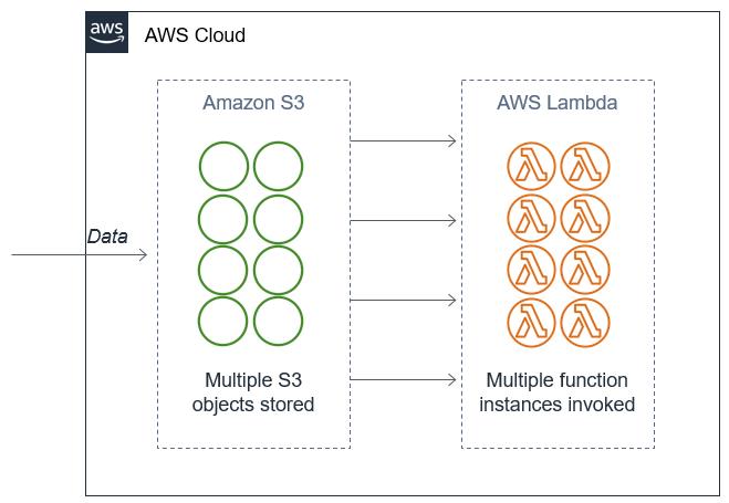 Amazon Web Services (AWS) on LinkedIn: Building scalable serverless ... Amazon Web Services (AWS) on LinkedIn: Building scalable serverless ...