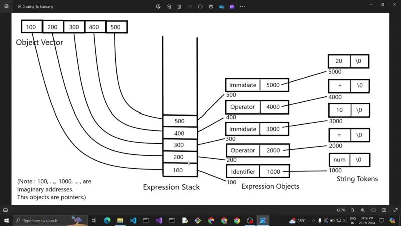 Janhavi Khisti on LinkedIn: Expression Interpreter 04 Janhavi Khisti on LinkedIn: Expression Interpreter 04