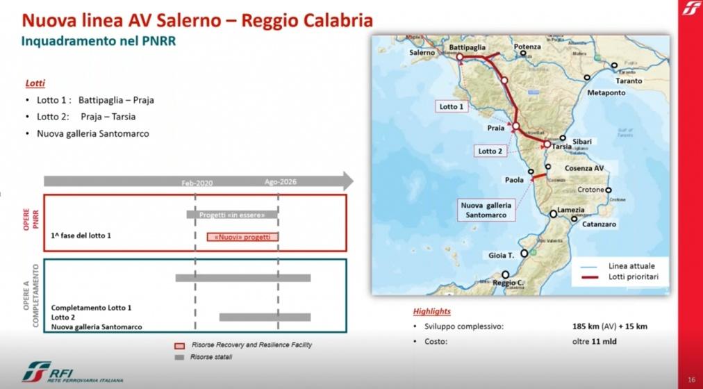 Marco Capobianchi on LinkedIn: Ferrovie.it - Aggiudicati da RFI lavori ... Marco Capobianchi on LinkedIn: Ferrovie.it - Aggiudicati da RFI lavori ...