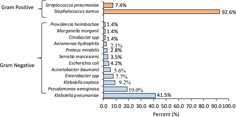 Dominic Renatus on LinkedIn: Prevalence and patterns of multidrug ... Dominic Renatus on LinkedIn: Prevalence and patterns of multidrug ...
