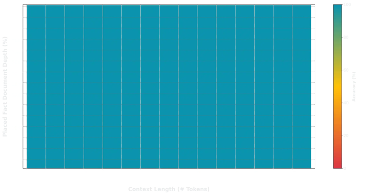 Loryn Higgins on LinkedIn: Announcing Grok-1.5 Loryn Higgins on LinkedIn: Announcing Grok-1.5