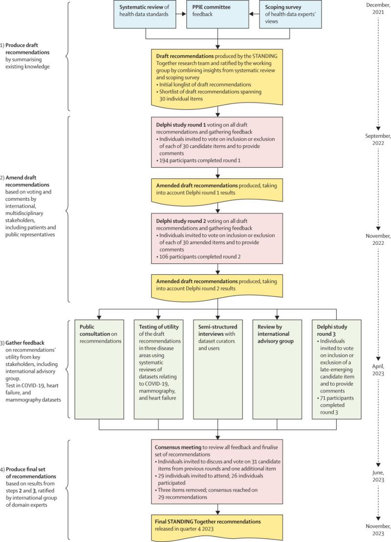 Tackling algorithmic bias and promoting transparency in health datasets ... Tackling algorithmic bias and promoting transparency in health datasets ...