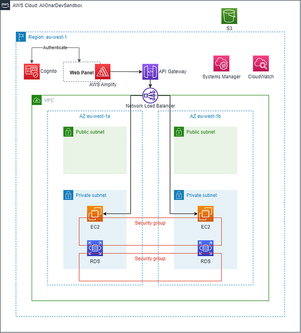 Ali Tunacan Onar on LinkedIn: Deploying React, PostgreSQL and Express ... Ali Tunacan Onar on LinkedIn: Deploying React, PostgreSQL and Express ...