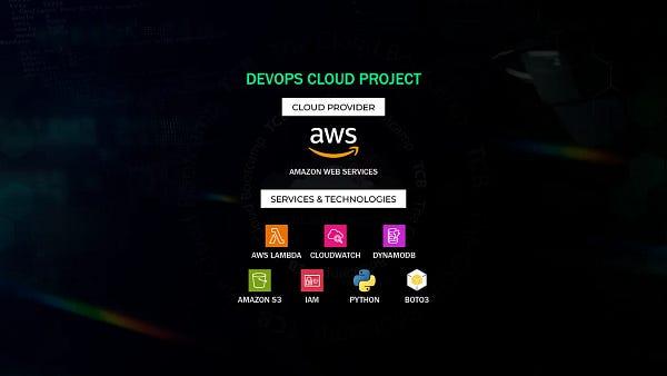 Part 18 — HumanGov — Developing an Event-Driven and Serverless Python ... Part 18 — HumanGov — Developing an Event-Driven and Serverless Python ...
