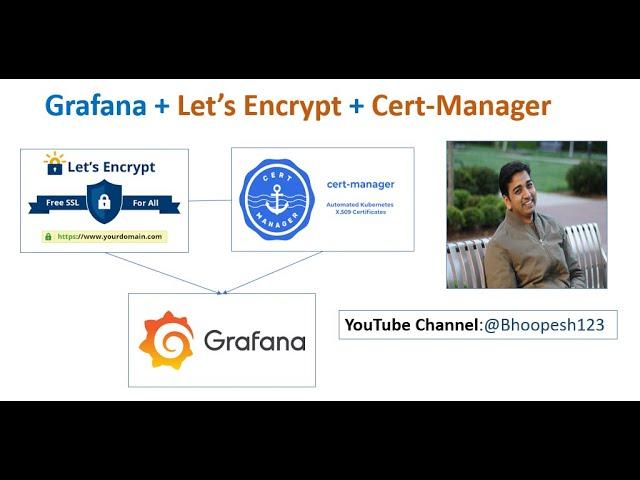 Install Grafana with secure certificates | Bhoopesh Sharma☁️ (CKA ... Install Grafana with secure certificates | Bhoopesh Sharma☁️ (CKA ...