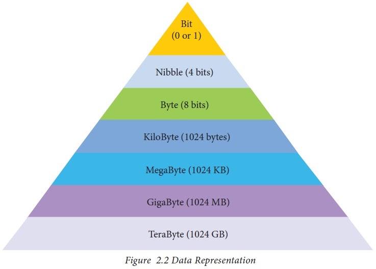 Sharanjeet Kaur on LinkedIn: COMPUTER SCIENCE WITH PYTHON CLASS 11 ... Sharanjeet Kaur on LinkedIn: COMPUTER SCIENCE WITH PYTHON CLASS 11 ...