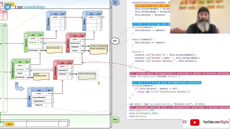 Sam Cherian on LinkedIn: JavaScript classes, inheritance and overriding Sam Cherian on LinkedIn: JavaScript classes, inheritance and overriding