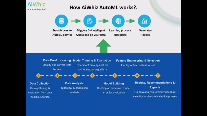 AiWhiz - AutoML / No-Code AI platform - Data Driven Decision Making ... AiWhiz - AutoML / No-Code AI platform - Data Driven Decision Making ...