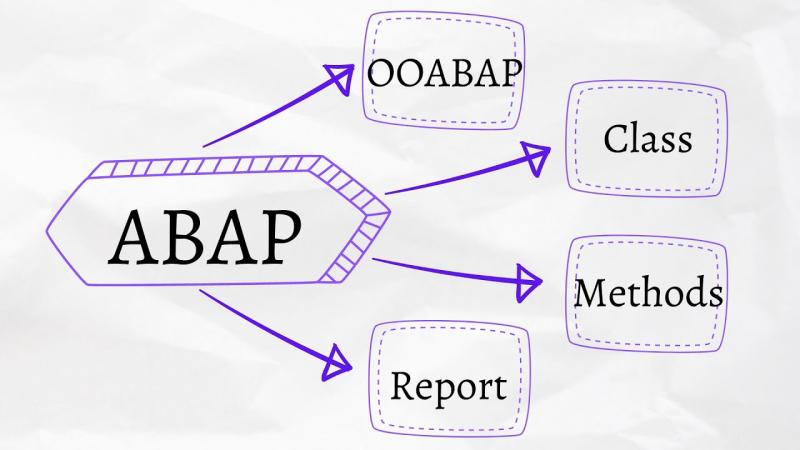 gokul subramani on LinkedIn: Basics of ABAP with Discovering ABAP ... gokul subramani on LinkedIn: Basics of ABAP with Discovering ABAP ...