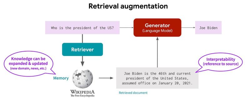 Akriti Upadhyay on LinkedIn: Efficient Information Retrieval with RAG ... Akriti Upadhyay on LinkedIn: Efficient Information Retrieval with RAG ...