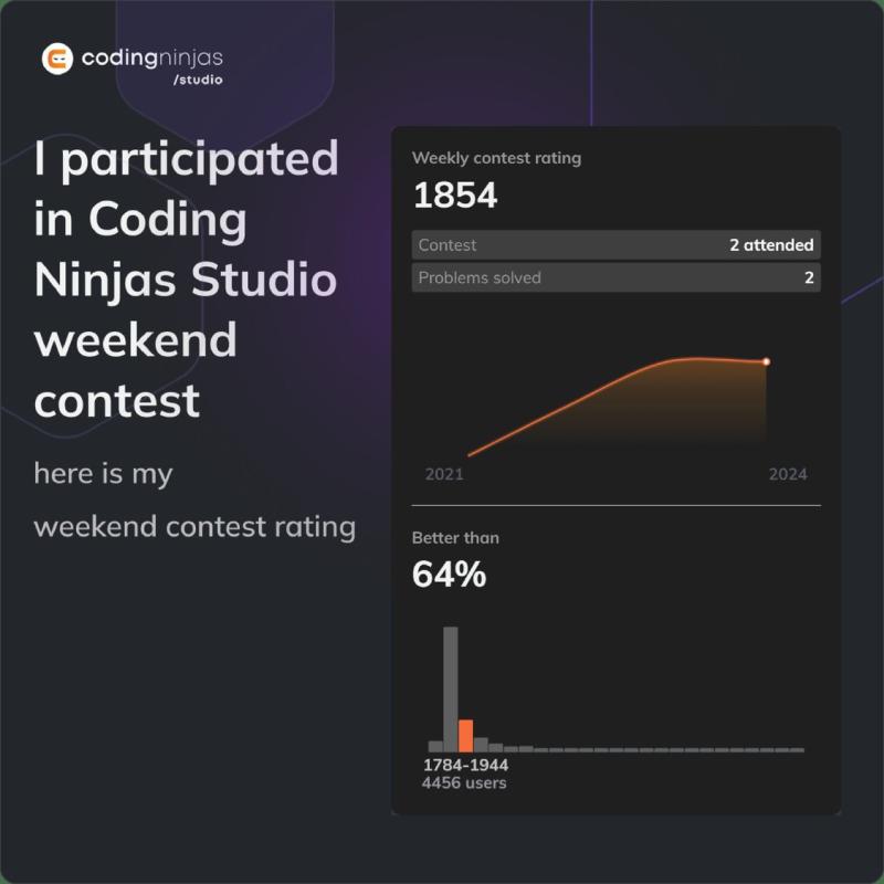 Abhishek Kshirsagar on LinkedIn: 🌟 My Coding Contest Journey | Coding ... Abhishek Kshirsagar on LinkedIn: 🌟 My Coding Contest Journey | Coding ...