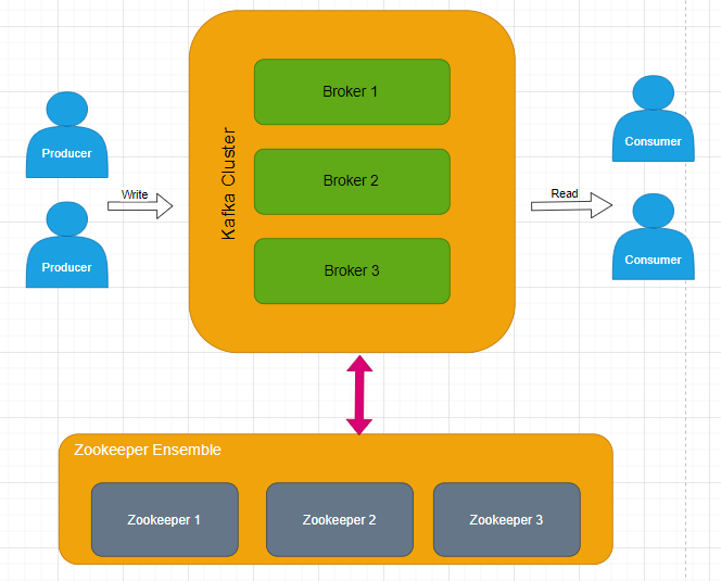 Basel Rabia on LinkedIn: Apache Kafka Basics Basel Rabia on LinkedIn: Apache Kafka Basics