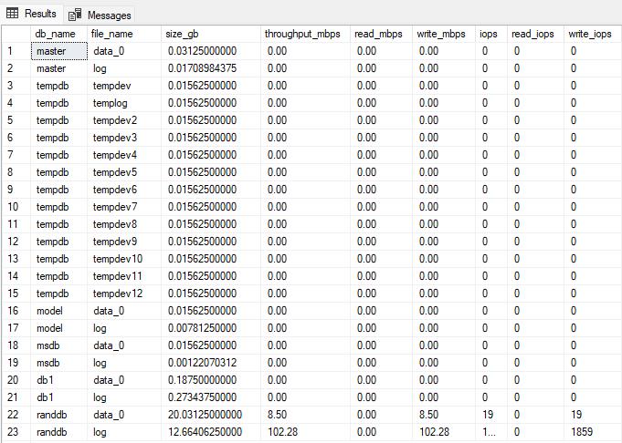 Narendra Angane on LinkedIn: Your max log rate on SQL Managed Instance ... Narendra Angane on LinkedIn: Your max log rate on SQL Managed Instance ...