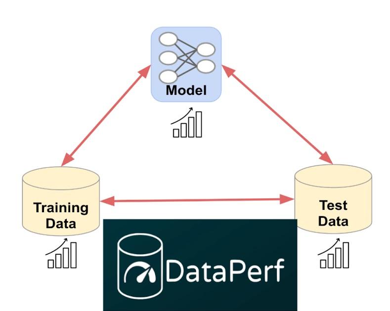 Jac de Haan on LinkedIn: Data-centric ML benchmarking: Announcing ... Jac de Haan on LinkedIn: Data-centric ML benchmarking: Announcing ...