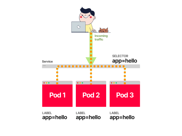 Zainal Ariffin Abdul Rahman on LinkedIn: Isolating Kubernetes pods for ... Zainal Ariffin Abdul Rahman on LinkedIn: Isolating Kubernetes pods for ...