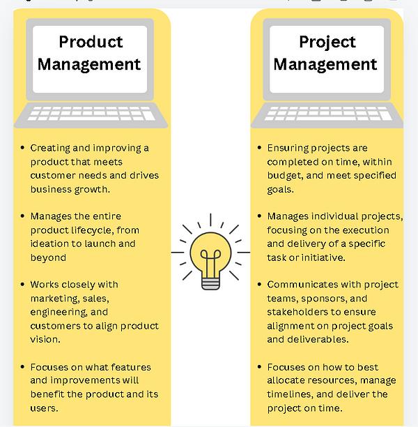 Chandra Prakash Tekwani on LinkedIn: Product Management vs. Project ... Chandra Prakash Tekwani on LinkedIn: Product Management vs. Project ...