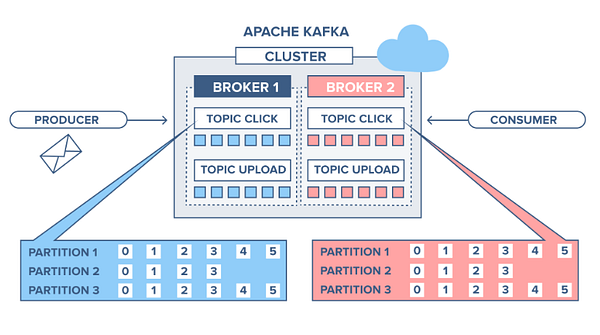 Pratik Avhad on LinkedIn: Understanding Apache Kafka: The Backbone of ... Pratik Avhad on LinkedIn: Understanding Apache Kafka: The Backbone of ...