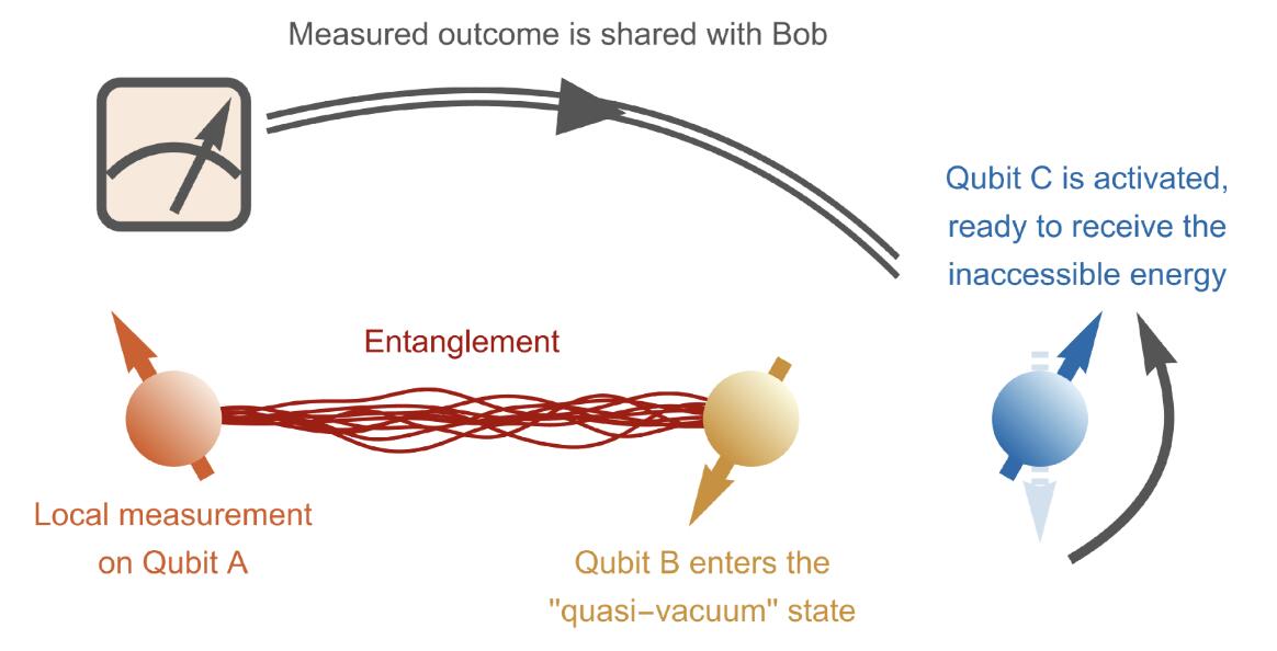 The Quantum Insider on LinkedIn: Physicists Unlock New Protocol for ... The Quantum Insider on LinkedIn: Physicists Unlock New Protocol for ...