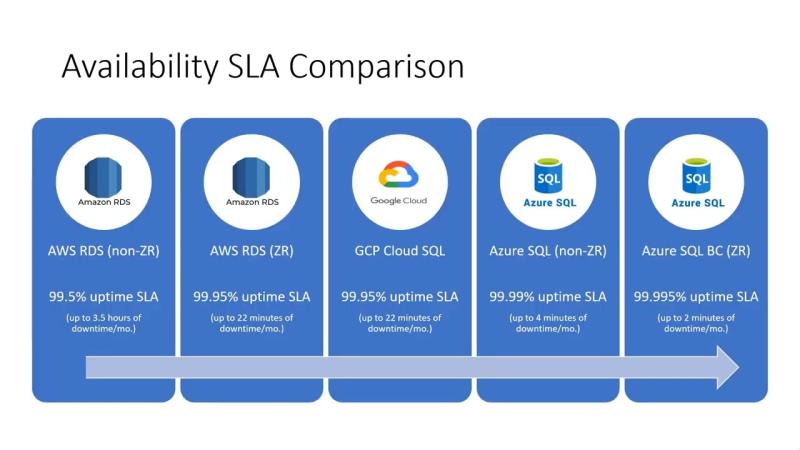 Sasa Popovic on LinkedIn: Zone Redundancy in Azure SQL Managed Instance Sasa Popovic on LinkedIn: Zone Redundancy in Azure SQL Managed Instance