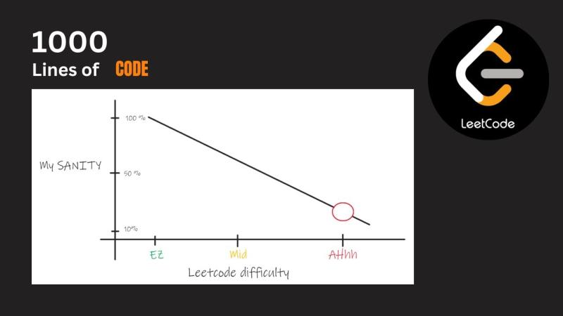 Ashish Ramnath on LinkedIn: LEETCODE is BROKEN Ashish Ramnath on LinkedIn: LEETCODE is BROKEN