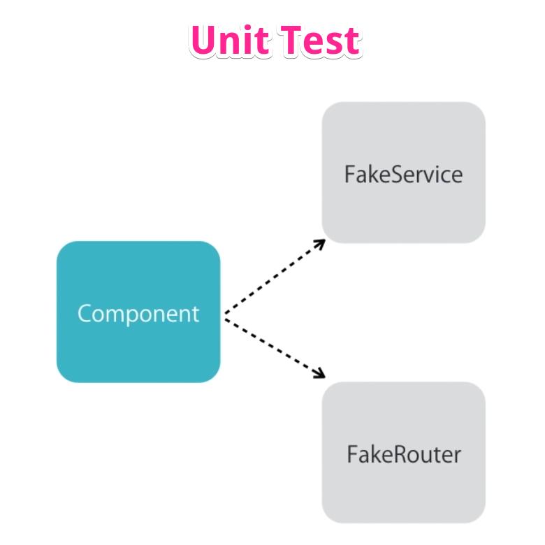 Piyali Das on LinkedIn: Angular Testcase Tutorials for Interview ... Piyali Das on LinkedIn: Angular Testcase Tutorials for Interview ...