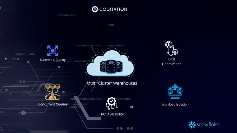 Coditation on LinkedIn: Designing Scalable Data Ingestion Architectures ... Coditation on LinkedIn: Designing Scalable Data Ingestion Architectures ...