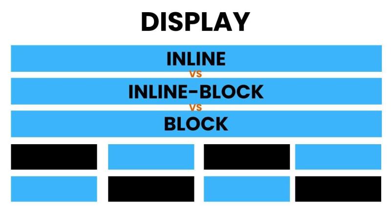 CSS tutorial : Inline vs inline-block vs block in CSS. CSS display ... CSS tutorial : Inline vs inline-block vs block in CSS. CSS display ...