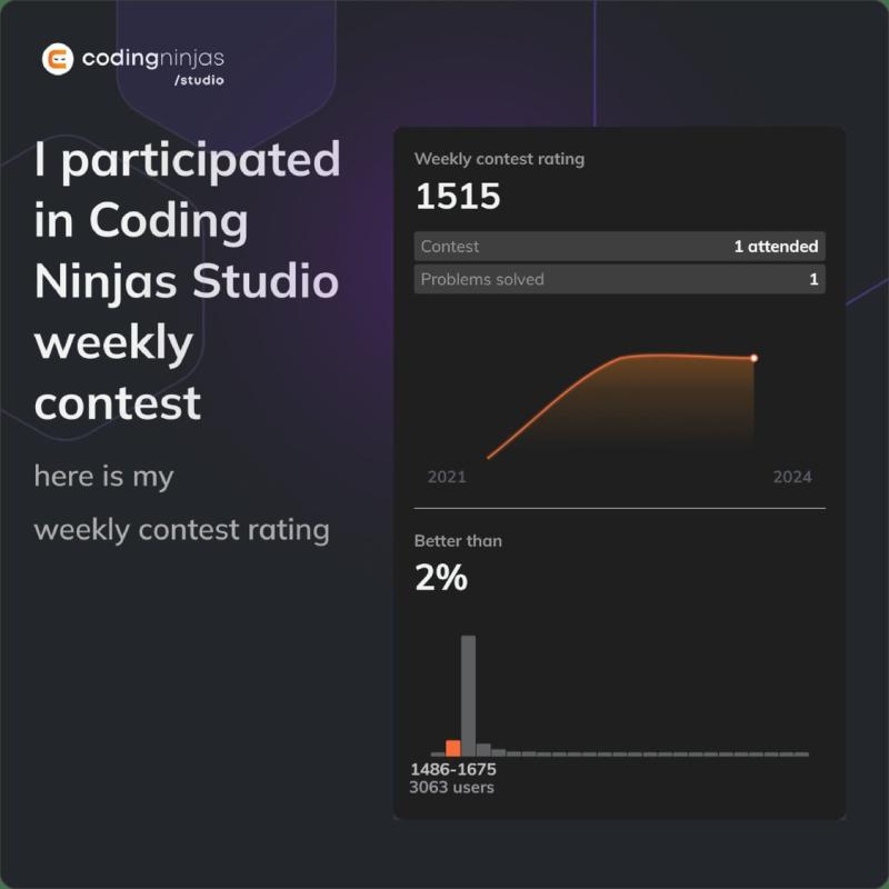 My Coding Competition Experience | Parth Satvekar posted on the topic ... My Coding Competition Experience | Parth Satvekar posted on the topic ...