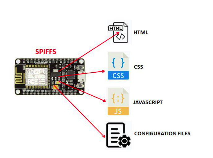 Fateh Ali Shahrukh Khan on LinkedIn: ESP32 File Handling SPIFFS ESP-IDF ... Fateh Ali Shahrukh Khan on LinkedIn: ESP32 File Handling SPIFFS ESP-IDF ...