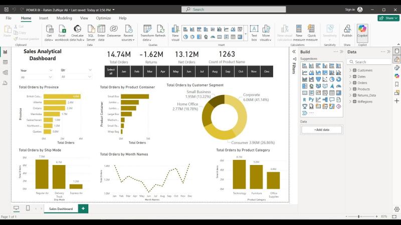 Rahim Zulfiqar Ali on LinkedIn: Create Sales Analytical Dashboard in ... Rahim Zulfiqar Ali on LinkedIn: Create Sales Analytical Dashboard in ...