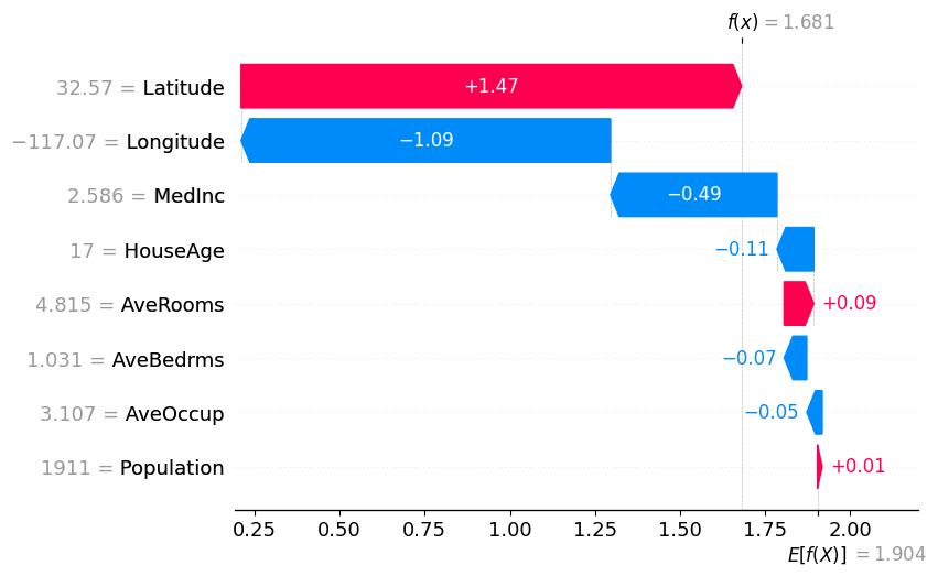 Nivedita Bhadra, Ph.D. on LinkedIn: How to Make Machine Learning Models ... Nivedita Bhadra, Ph.D. on LinkedIn: How to Make Machine Learning Models ...