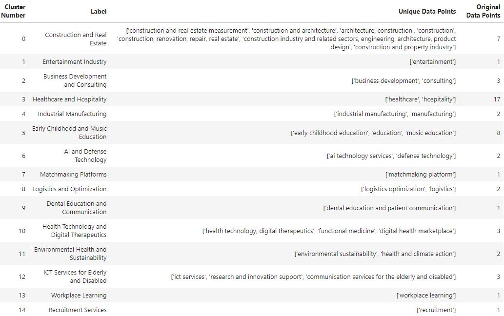 Mohammad Kamil on LinkedIn: LLM-Powered Parsing and Analysis of Semi ... Mohammad Kamil on LinkedIn: LLM-Powered Parsing and Analysis of Semi ...