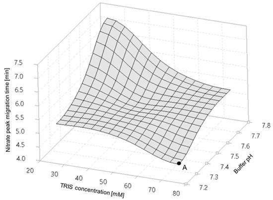 Gabor Jarvas on LinkedIn: Ultrahigh-Sensitivity Capillary ... Gabor Jarvas on LinkedIn: Ultrahigh-Sensitivity Capillary ...