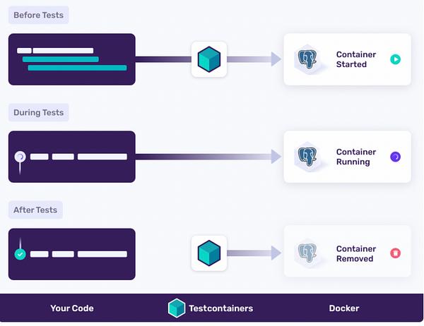 Cracking the Code: Overcoming Challenges in Integration Testing… | Venoth A Cracking the Code: Overcoming Challenges in Integration Testing… | Venoth A