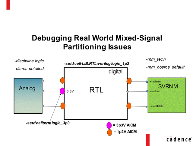 Thallada Sandeep on LinkedIn: Debug Mixed-Signal Partition Issues Using ... Thallada Sandeep on LinkedIn: Debug Mixed-Signal Partition Issues Using ...