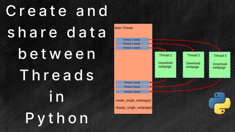 xanthium enterprises on LinkedIn: Creating and sharing data between ... xanthium enterprises on LinkedIn: Creating and sharing data between ...