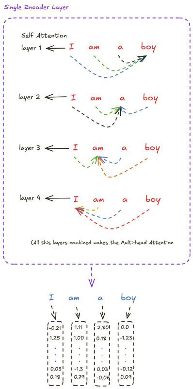 How Large Language Models Improve Machine Translation and Multilingual ... How Large Language Models Improve Machine Translation and Multilingual ...