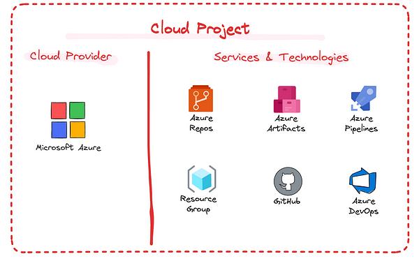 Willian F. Peixoto on LinkedIn: Serverless website deployment 100% ... Willian F. Peixoto on LinkedIn: Serverless website deployment 100% ...